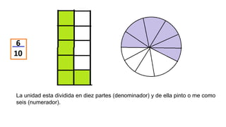 REPRESENTACIÓN GRÁFICA DE FRACCIONARIOS PARA NIÑOS | PPTX