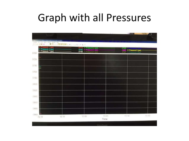 Frac data van acquisition system test | PPT