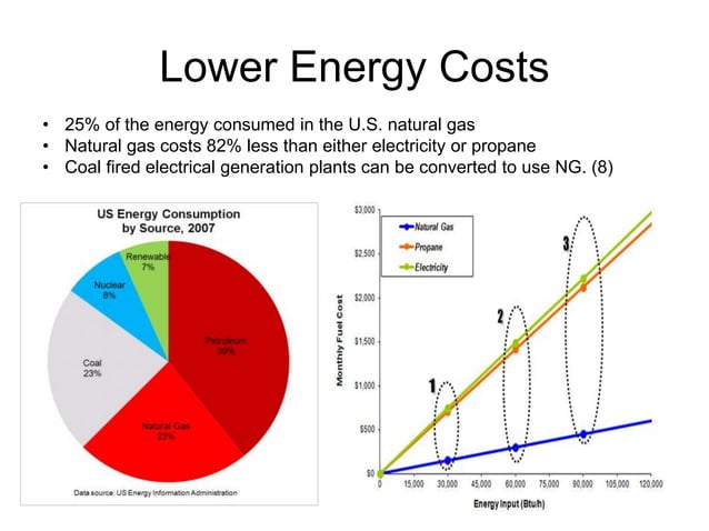 Fracking Pros and Cons | PPTX