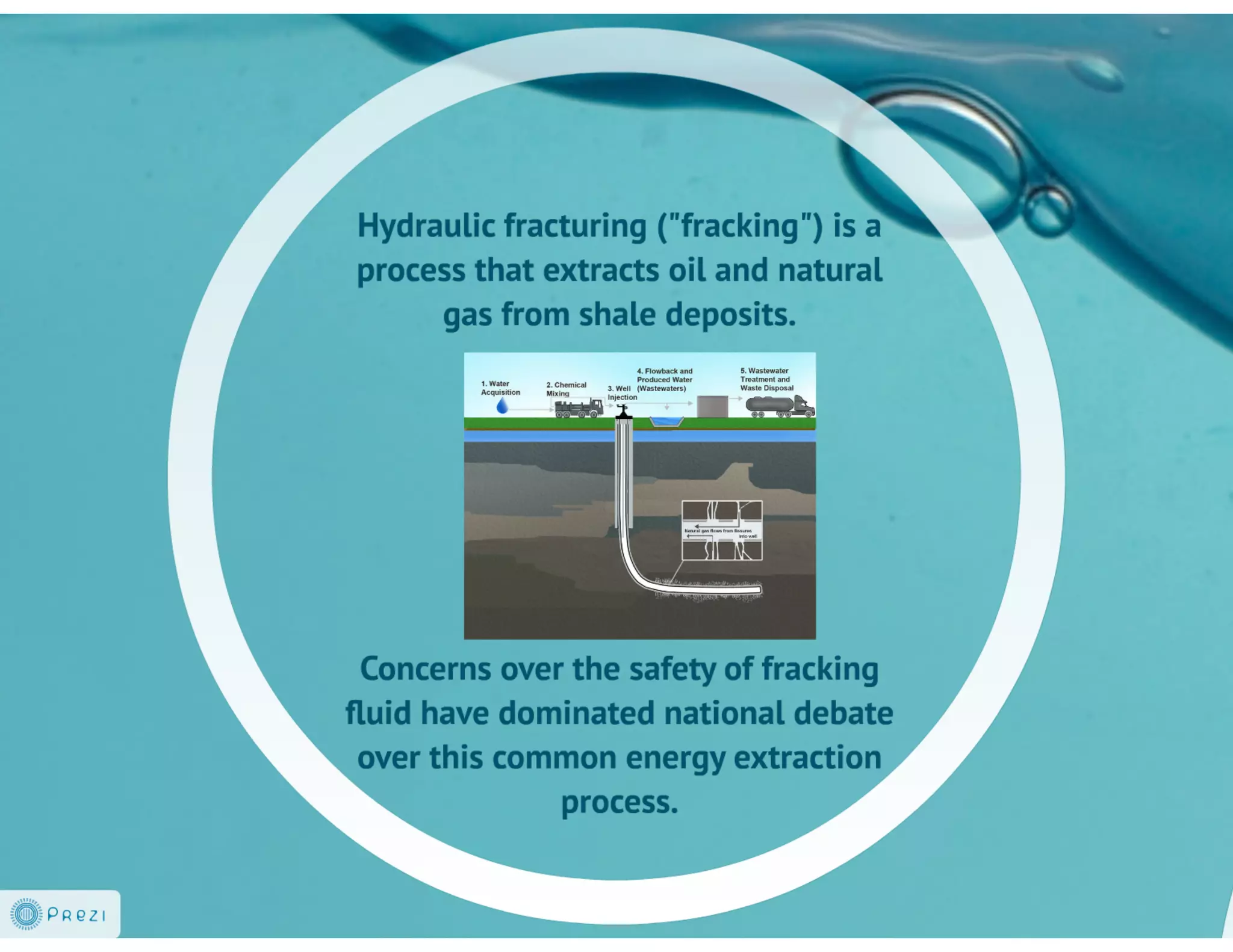 What is Fracking Fluid? | PPT
