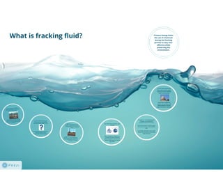 What is Fracking Fluid? | PDF