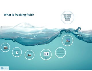 What is Fracking Fluid? | PDF