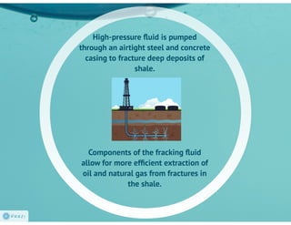 What is Fracking Fluid? | PDF