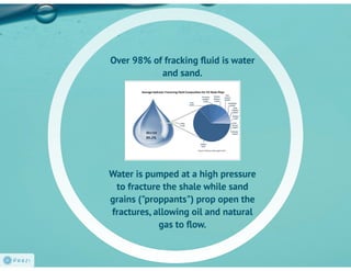 What is Fracking Fluid? | PPT
