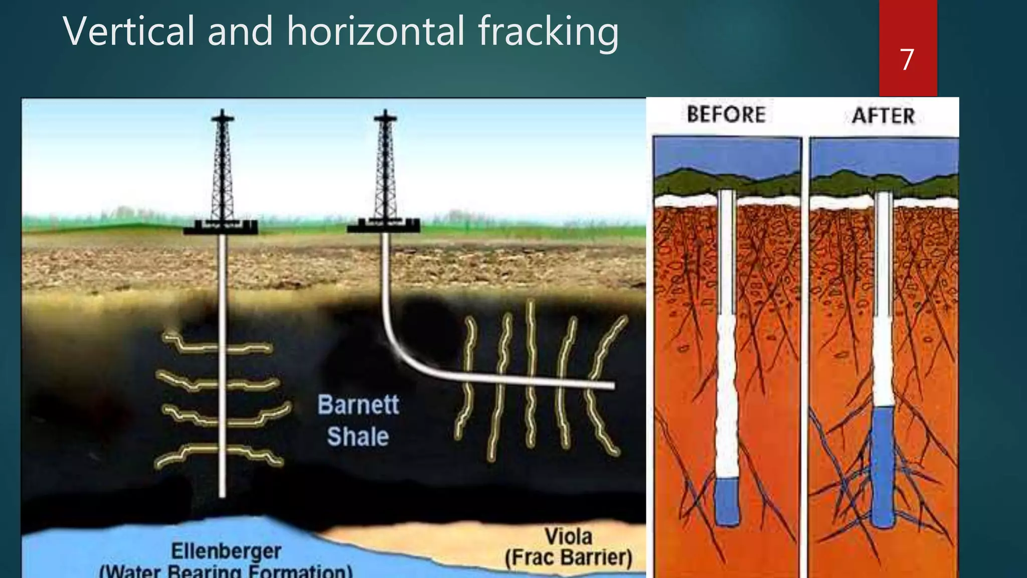 Fracking technology | PPTX
