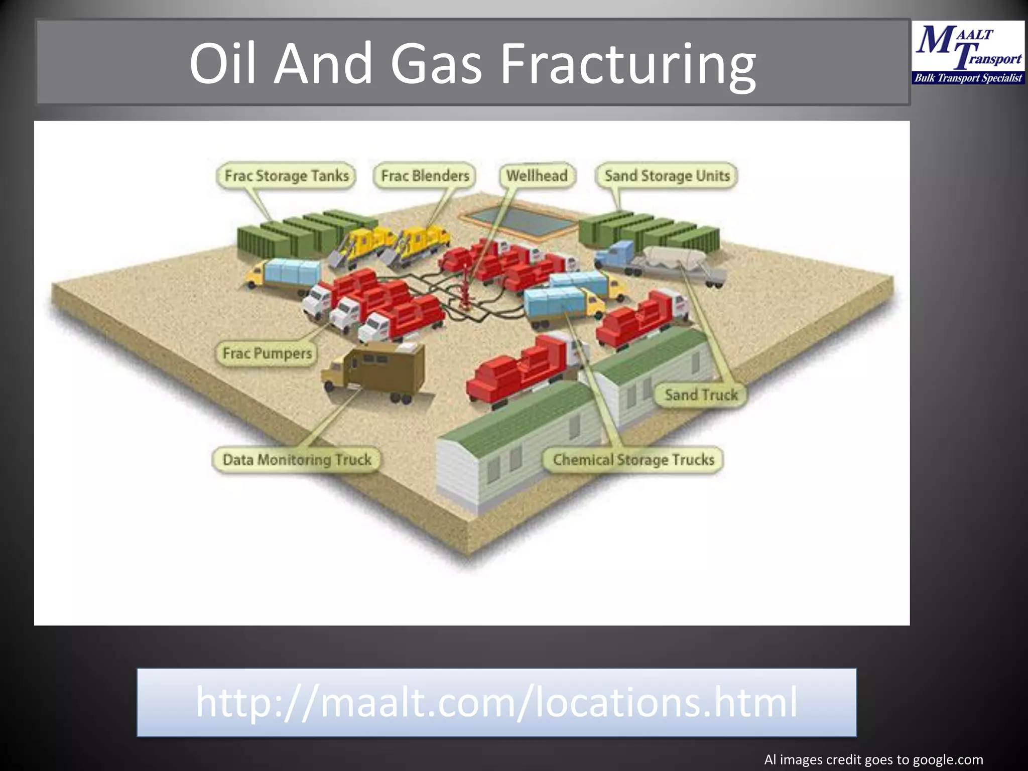 Frac sand maalt transport | PDF