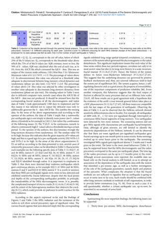 Fractal analysis-of-preseismic-electromagnetic-and-radon-precursors-asystematic-approach-2157 ...