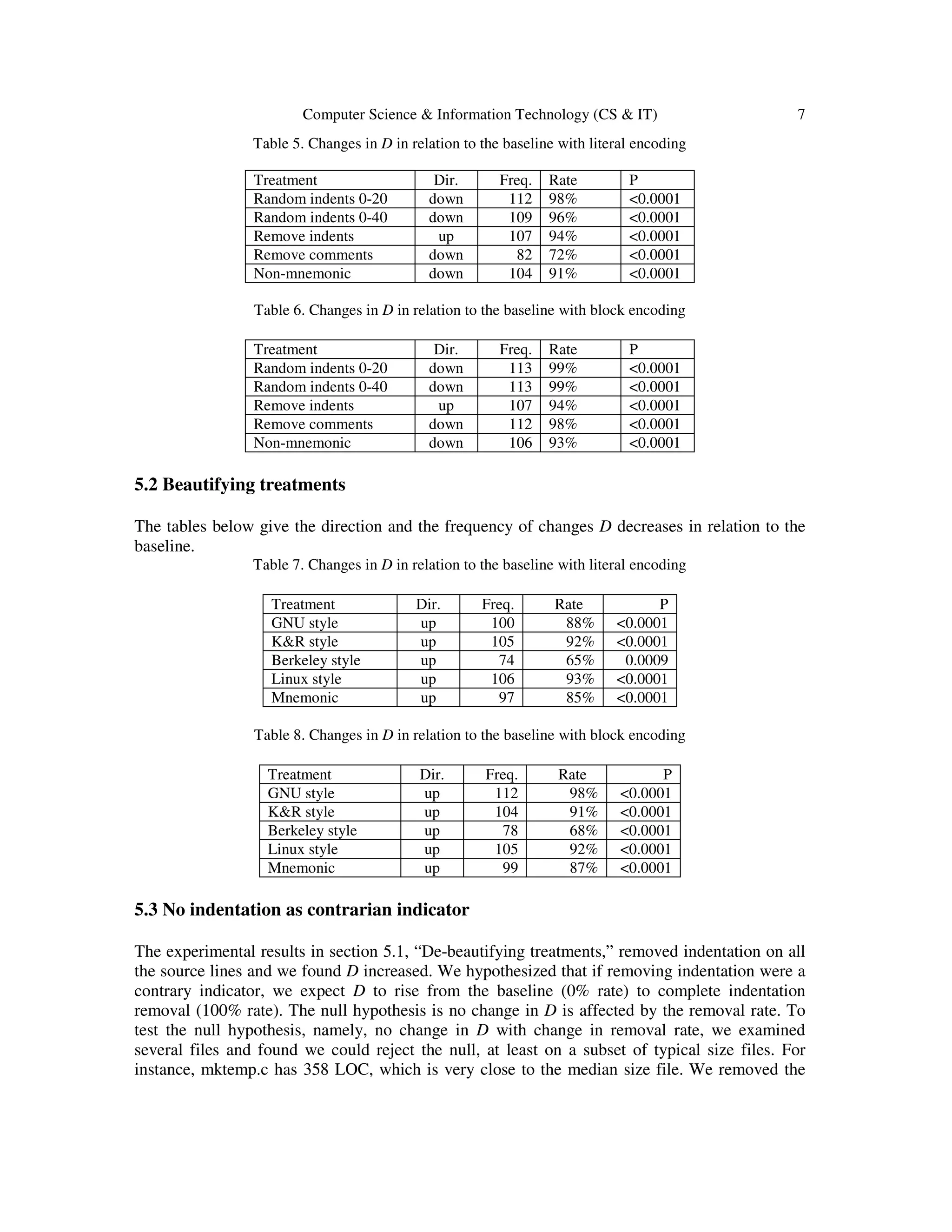 Fractal analysis of good programming style | PDF