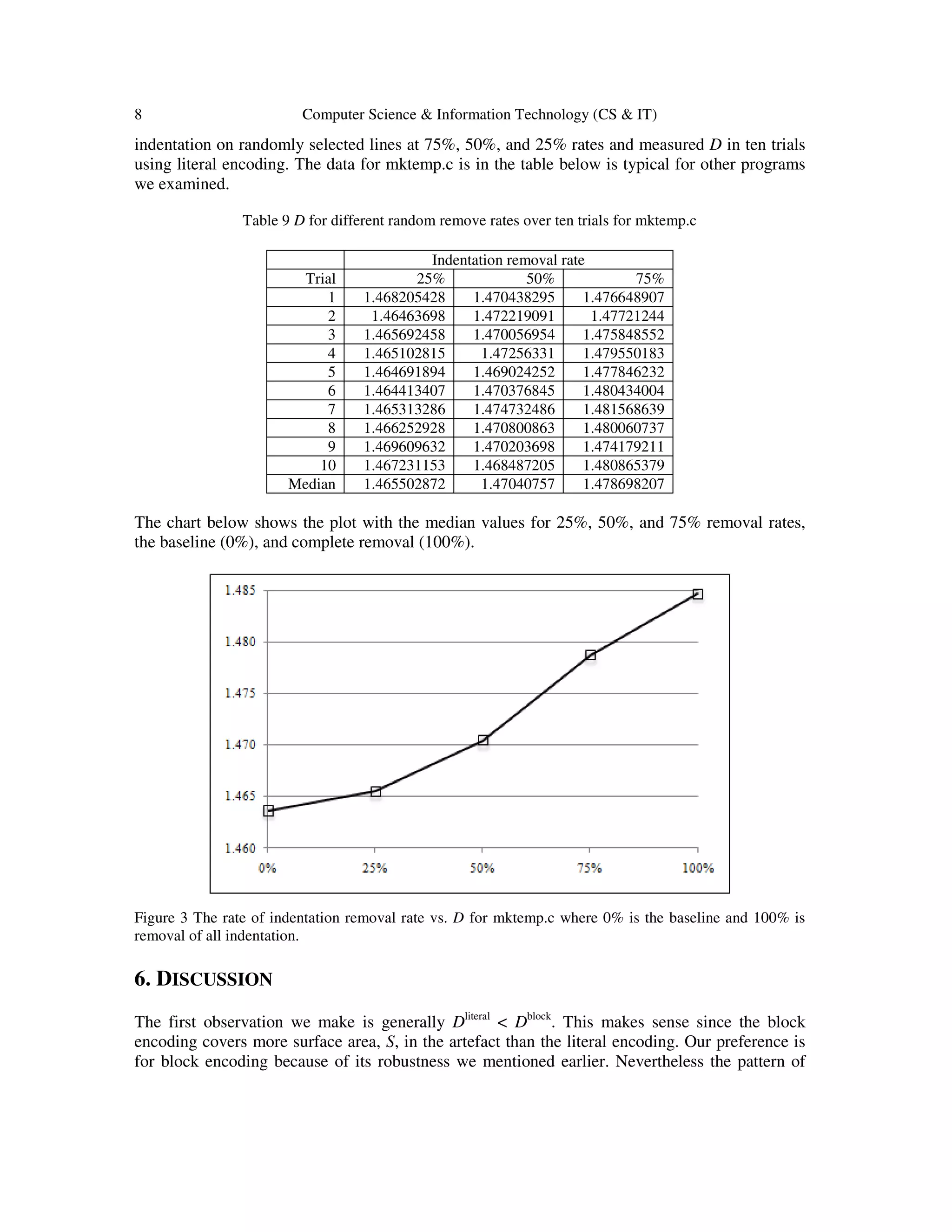 Fractal analysis of good programming style | PDF