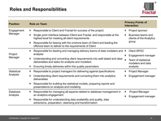 Fractal analytics ace solution | PPTX