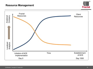 Fractal analytics ace solution | PPTX