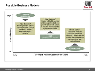 Fractal analytics ace solution | PPTX