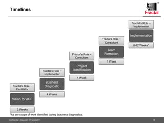 Fractal analytics ace solution | PPTX