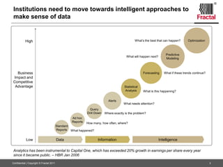 Fractal analytics ace solution | PPTX