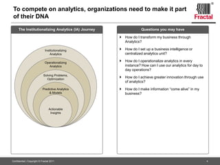 Fractal analytics ace solution | PPTX
