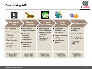 Fractal analytics ace solution | PPTX