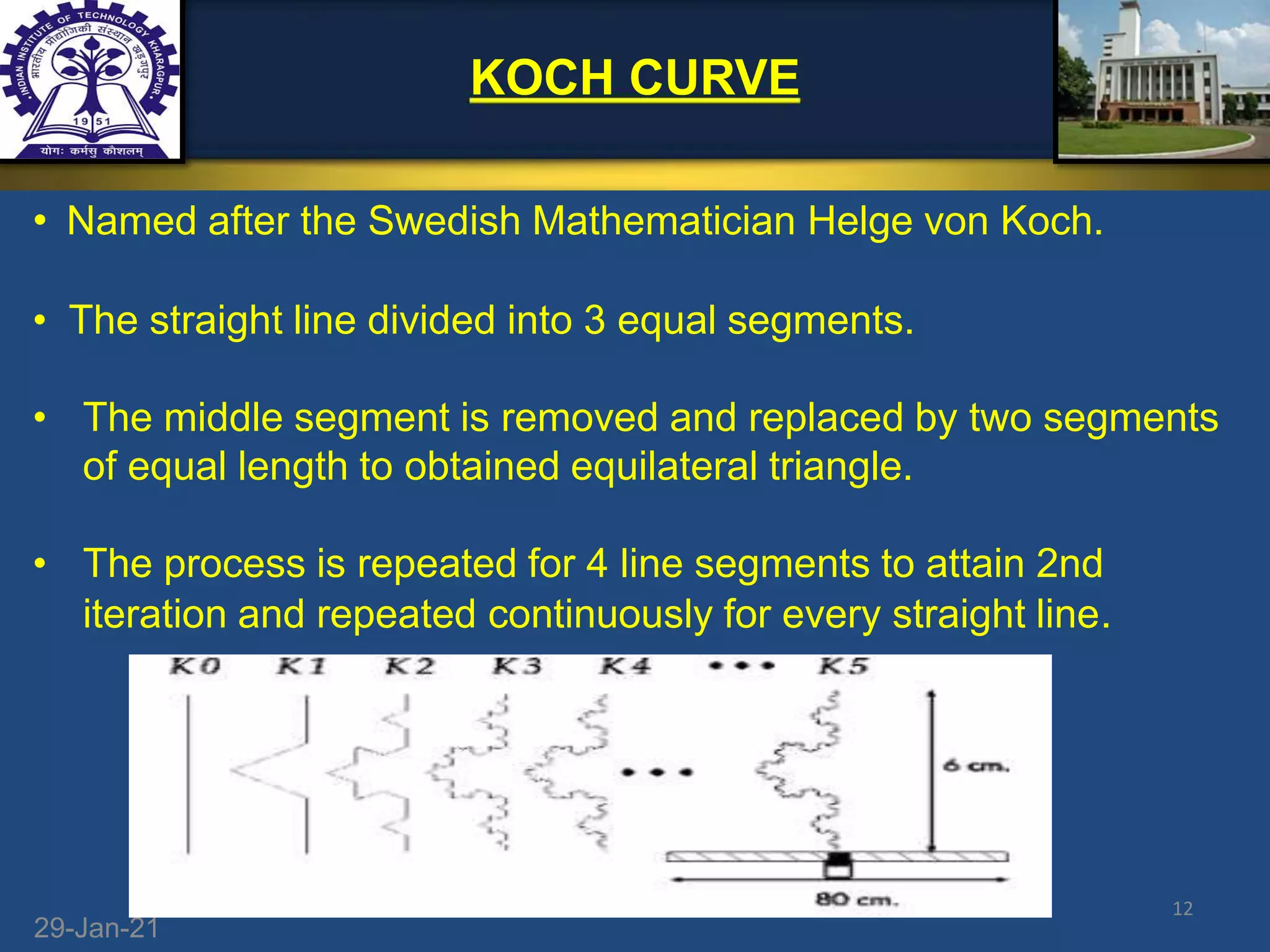 Fractal antenna by Nisheeth Paliwal | PPTX
