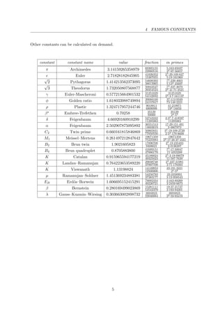 Fractal approximations to some famous constants | PDF