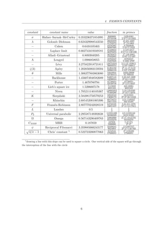 Fractal approximations to some famous constants | PDF