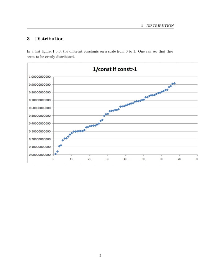 Famous constants, sorted and with fractal approximations | PDF