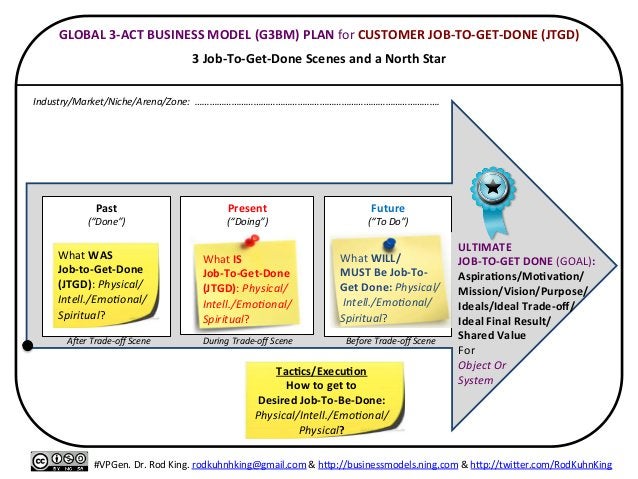 Dynamic Business Model Visualizations: Instantly Facilitate LIVELY ...