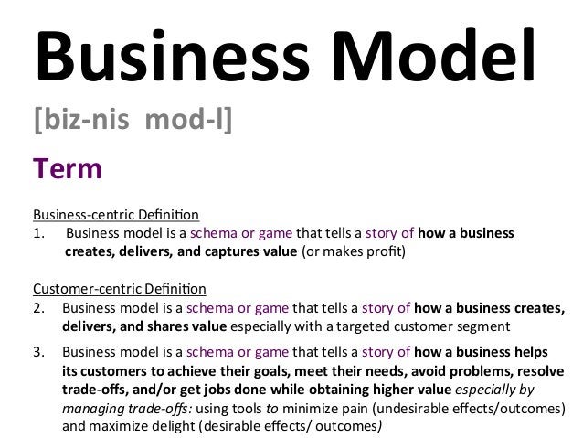 Dynamic Business Model Visualizations: Instantly Facilitate LIVELY ...