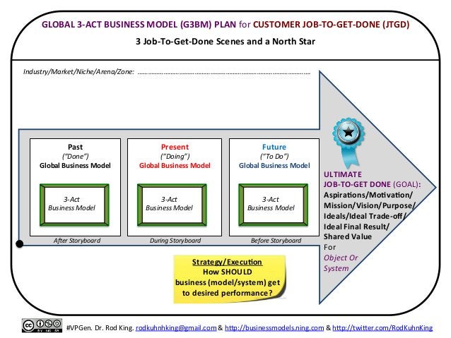Dynamic Business Model Visualizations: Instantly Facilitate LIVELY ...