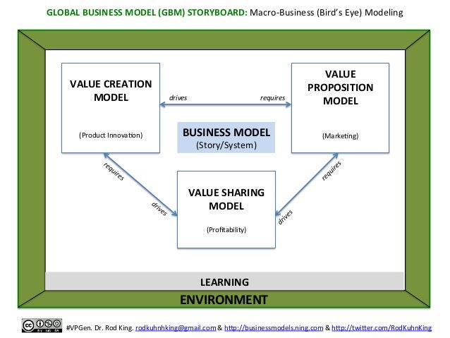 Dynamic Business Model Visualizations: Instantly Facilitate LIVELY ...