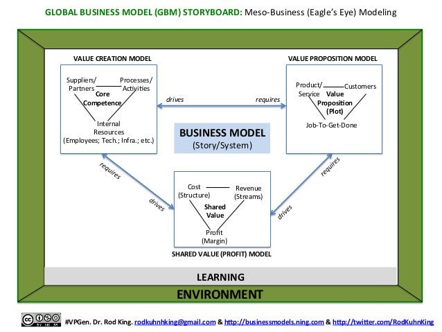 Dynamic Business Model Visualizations: Instantly Facilitate LIVELY ...