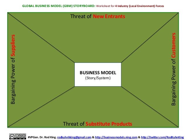Dynamic Business Model Visualizations: Instantly Facilitate LIVELY ...