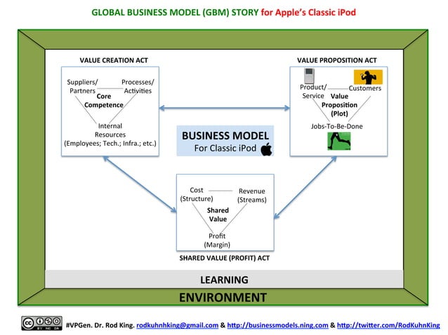 Dynamic Business Model Visualizations: Instantly Facilitate LIVELY ...