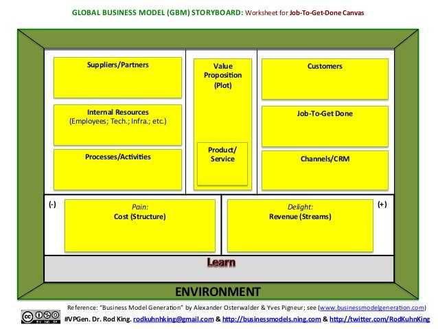 Dynamic Business Model Visualizations: Instantly Facilitate LIVELY ...