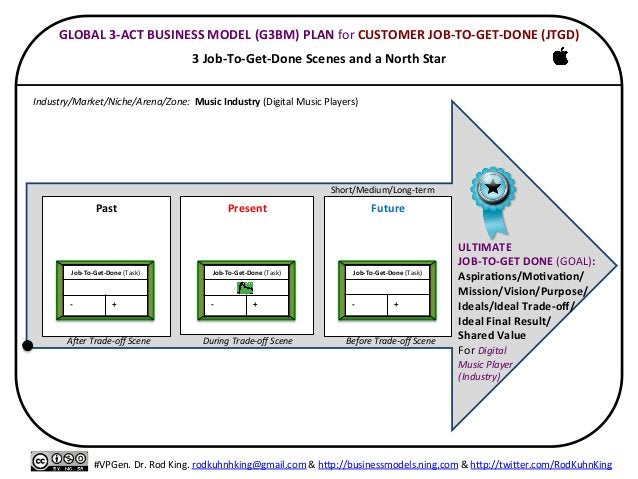 Dynamic Business Model Visualizations: Instantly Facilitate LIVELY ...