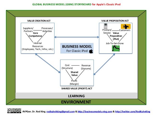 Dynamic Business Model Visualizations: Instantly Facilitate LIVELY ...