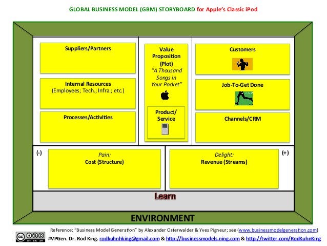 Dynamic Business Model Visualizations: Instantly Facilitate LIVELY ...