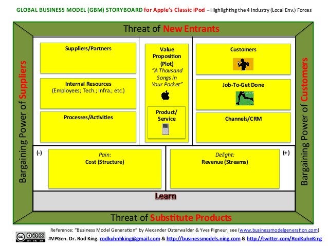 Dynamic Business Model Visualizations: Instantly Facilitate LIVELY ...
