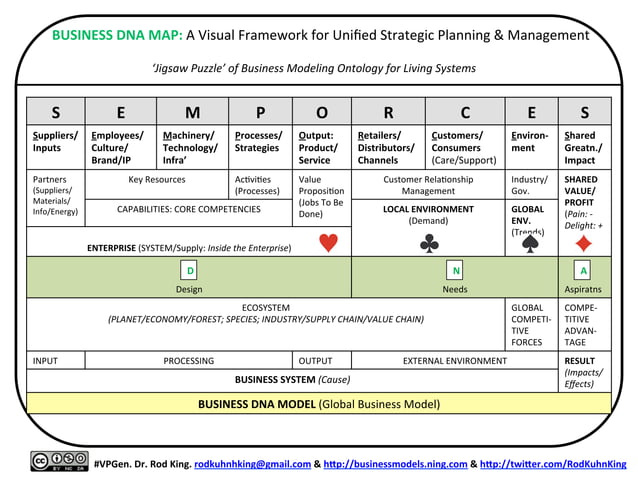 Dynamic Business Model Visualizations: Instantly Facilitate LIVELY ...