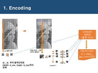 Fractal compression coding | PDF