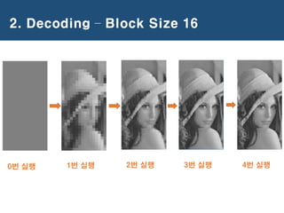 Fractal compression coding | PDF