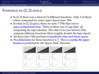 Fractal dimension versus Computational Complexity | PPT
