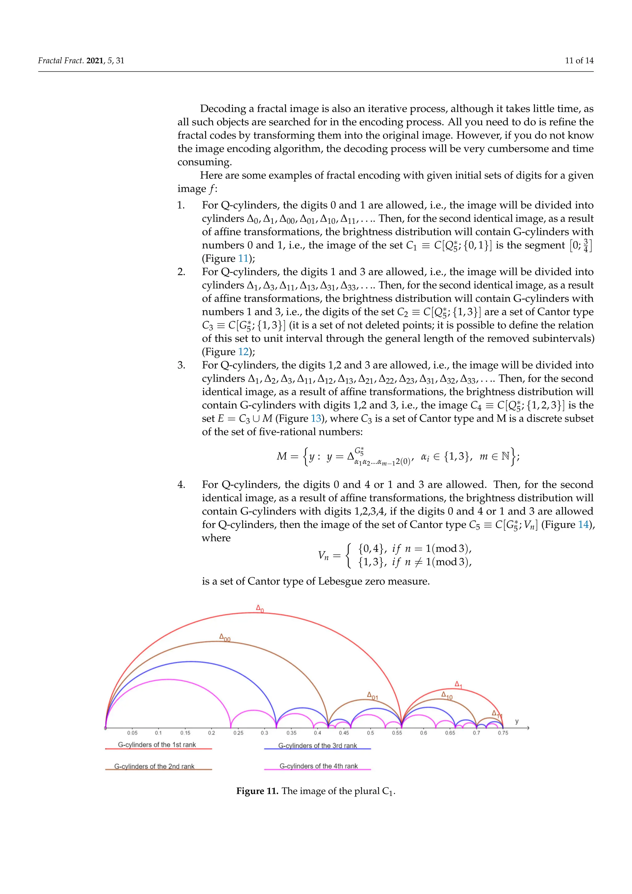 Image Compression Using Fractal Functions Pdf 3 D Graphics Computer Software And Applications