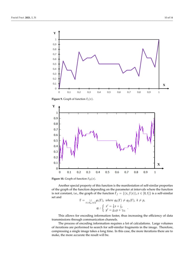 Image compression using fractal functions | PDF