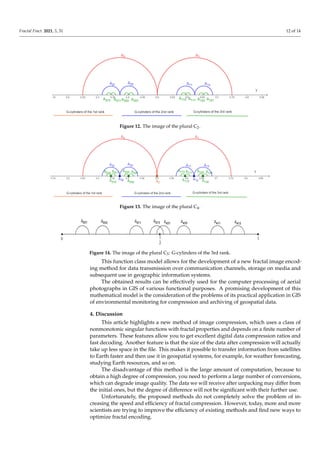 Image compression using fractal functions | PDF | 3-D Graphics | Computer Software and Applications
