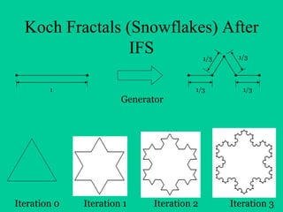 Fractal introduction and applications modified version | PPTX
