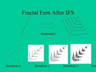 Fractal introduction and applications modified version | PPTX