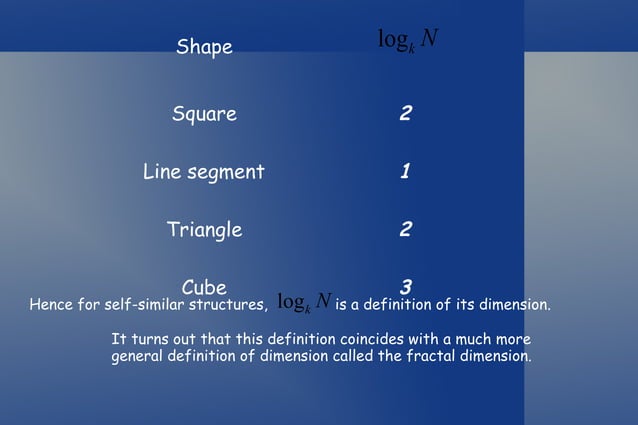 Fractals | PPT