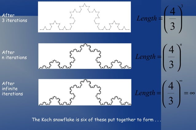 Fractals | PPT