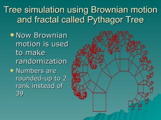Fractals And Chaos Theory | PPT