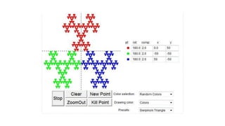 Fractals, Geometry of Nature and Logistic Model | PDF