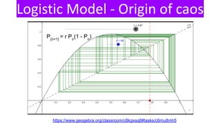 Fractals, Geometry of Nature and Logistic Model | PDF